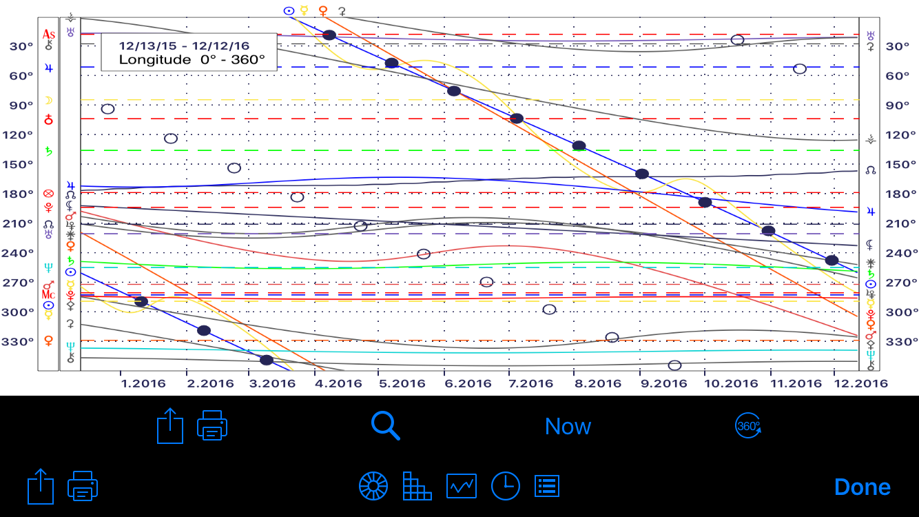 Astrology Software for iPhone and iPad