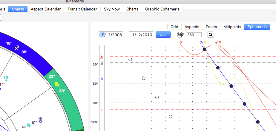OSX Graphic Ephemeris – iPhemeris Astrology Software for iOS and MacOS